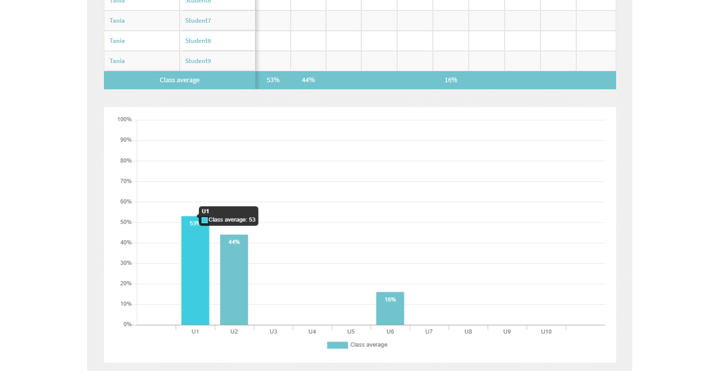 Oxford Maths Markbook Teacher Dashboard – Oxford University Press