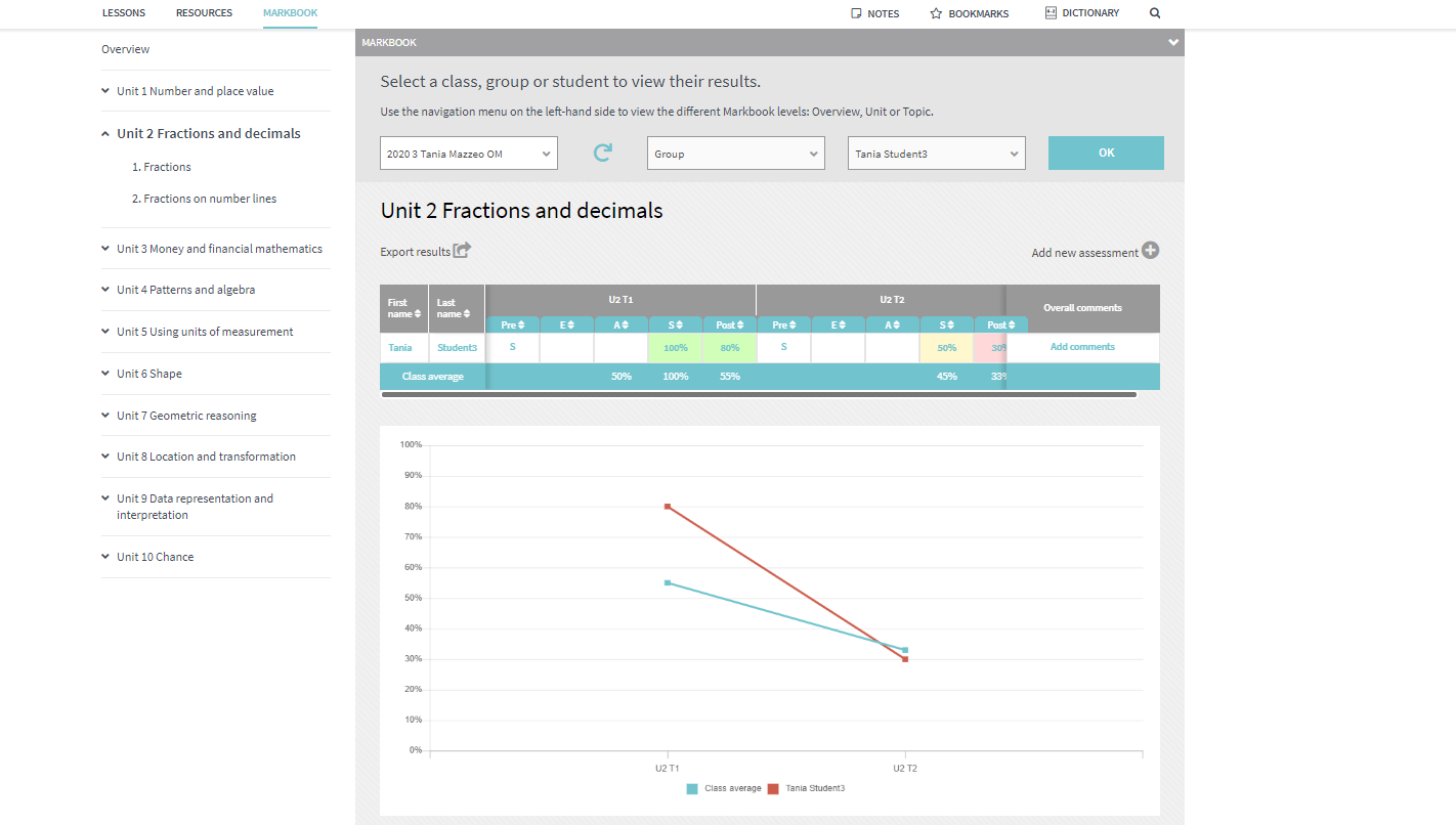 Oxford Maths Markbook Teacher Dashboard – Oxford University Press